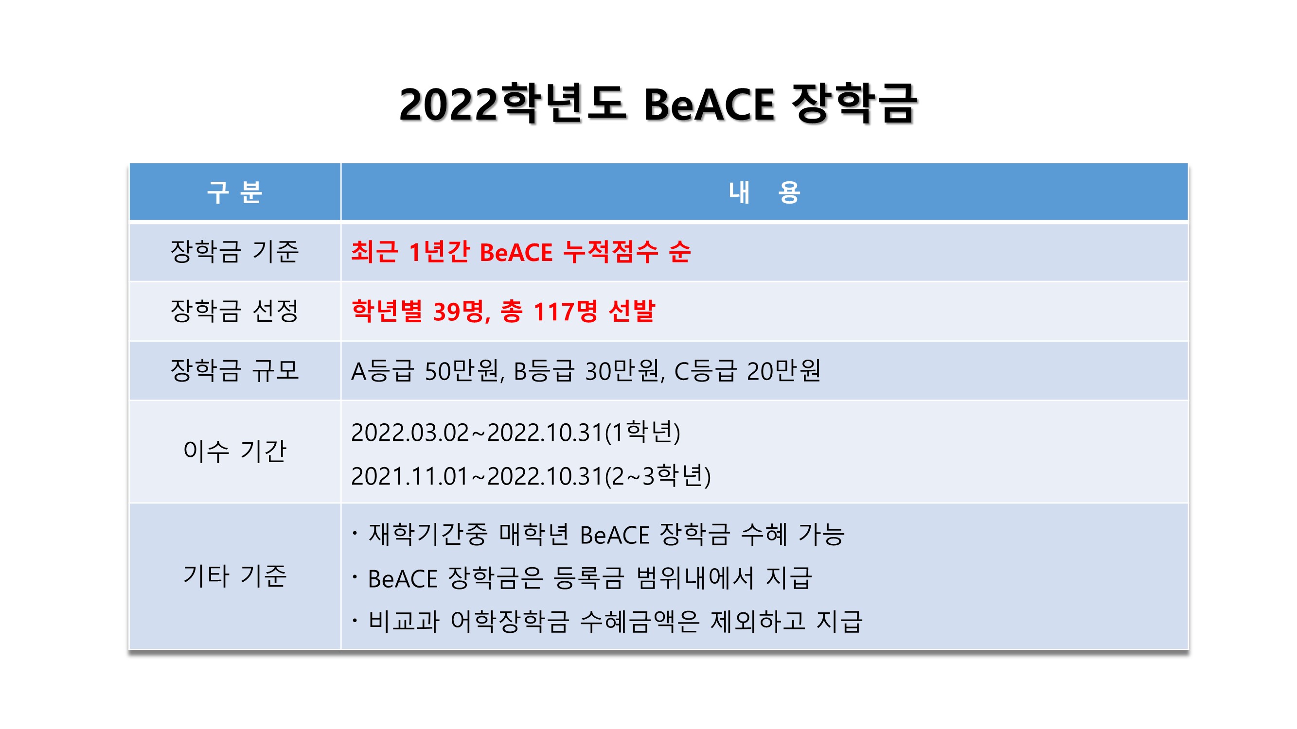 행정부서공지 - 상세 | 공지사항 | 대학안내 - 대림대학교 대표홈페이지 국문